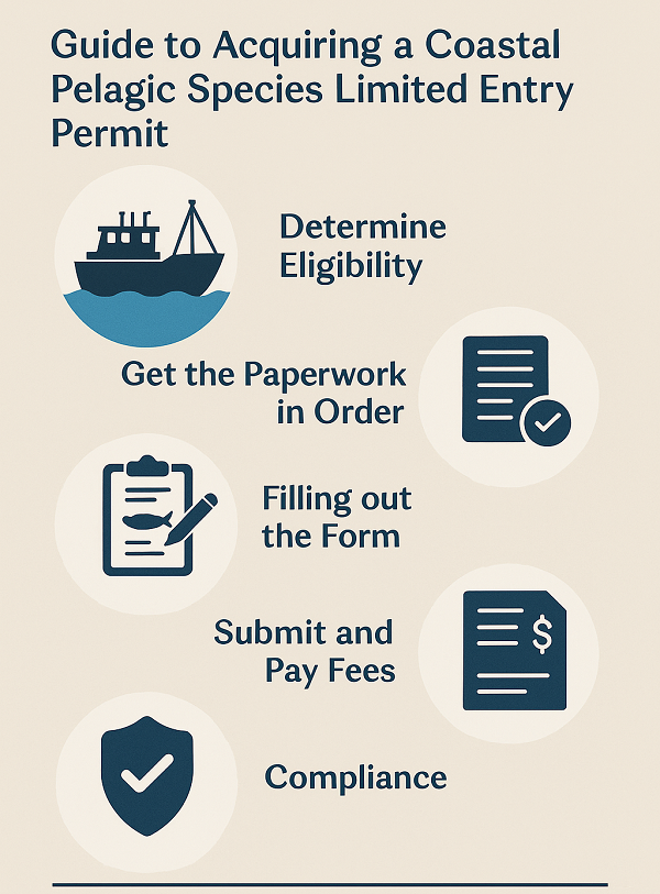 Coastal Pelagic Species Limited Entry Permit – Guide